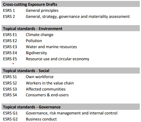 EFRAG publiceert concept standaarden voor duurzaamheidsverslaglegging ...